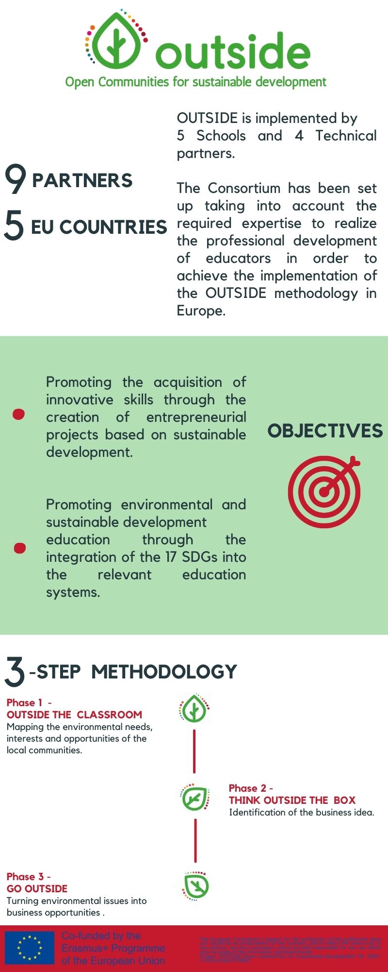 OUTSIDE – Open commUniTies for SustaInable DevelopmEnt – NGO ...